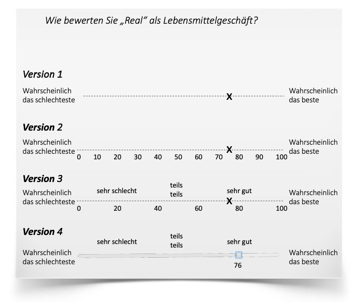 Likert-Skalen: Alles, was Sie darüber wissen wollten – und nie zu ...